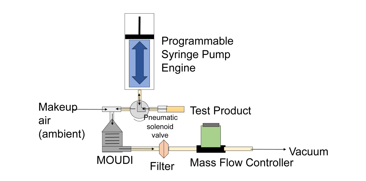 Particle Size Analysis Lab - Labstat International Inc