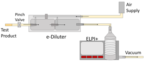 Particle Size Analysis Lab - Labstat International Inc