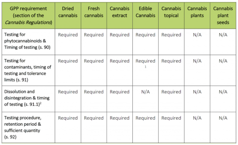Cannabis Testing for Micro Cultivators in 3 Steps - Labstat ...